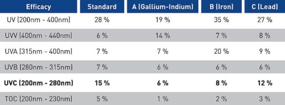 Medium Pressure UV Lamps - LightSources